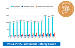 SD62 opens up 2025-2029 strategic plan input to broader community ...