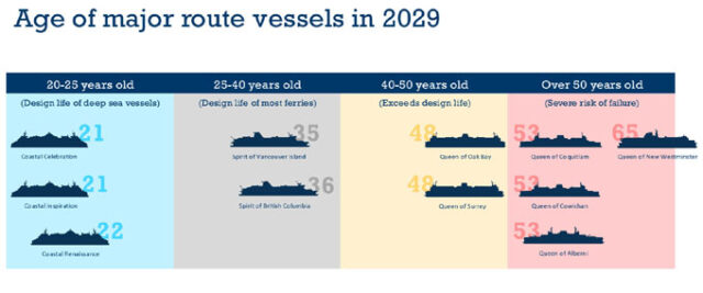 BC Ferries four new major vessels to be constructed in China - Island ...