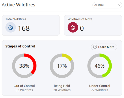 September opens with 168 active wildfires across BC - Island Social Trends