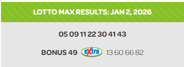 First Lotto Max jackpot of 2026 is $46 million - Island Social Trends